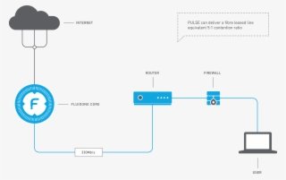 Our Guarantee - Diagram - 3759x2362 PNG Download - PNGkit
