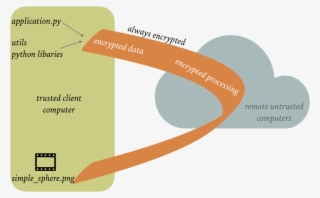 Workflow Of Blender Example - Diagram - 976x606 PNG Download - PNGkit