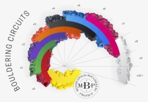 Mbp Pre Open Circuit - Minneapolis Bouldering Project - 1000x573 PNG ...