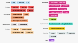 Issue Label Style Guide - Colorfulness - 1044x609 PNG Download - PNGkit