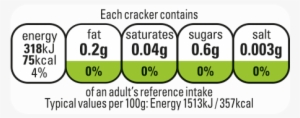 Achieving Healthy 'green Light' Status - Nutrition Label Traffic Light ...