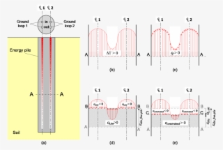 Two Domains Controlling The Thermo Mechanical Behavior - Diagram ...