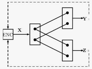 Gaussian Pd Vector Bc With Feedback - Diagram - 651x490 PNG Download ...
