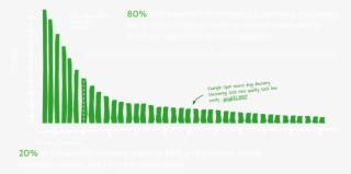 Cates Plot Dr Chris Cates' Ebm Website - Smiley Face Green - 1000x1000 ...