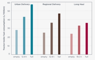 Tractor-trailer Baseline Fuel Consumption - Plot - 850x537 PNG Download ...