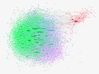 Information Flow Network Generated By Retweets With - Circle ...