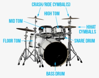 Drum Set Diagram - Diagram Of A Drum Kit - 627x490 PNG Download - PNGkit