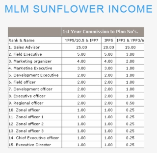 Mlm Income Plan - 600x542 PNG Download - PNGkit