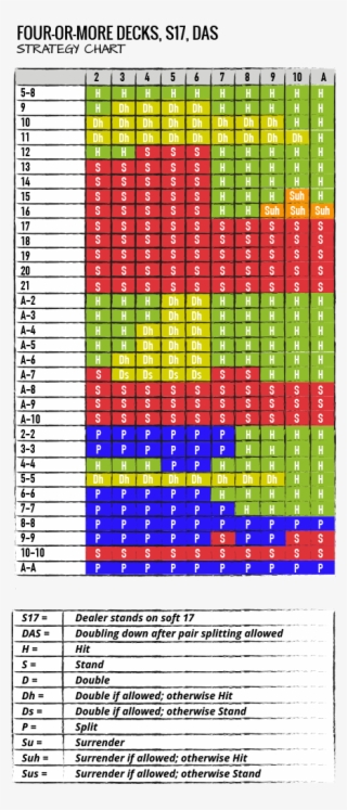 Blackjack Strategy Charts And Tables - Double Deck Dealer Hits Soft 17 ...