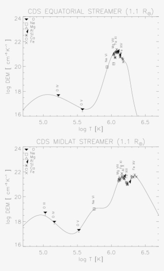 Equatorial Streamer - Diagram - 850x1407 PNG Download - PNGkit