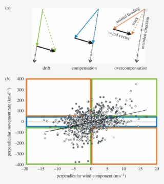 Triangles Of Velocities Illustrating The Speed And - Diagram - 850x955 ...