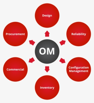 Obsolescence Management Academy Training Course Announcement - Iso ...