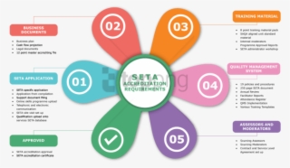 Free Png Download Funding Flow Of The Seta Png Images - Business ...