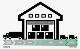 1733 X 1083 7 - Inbound And Outbound Warehouse - 1733x1083 PNG Download ...