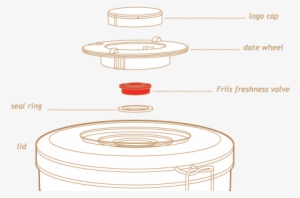 Friis Freshness Valve Diagram 1 - Friis Coffee Vault - 473x290 PNG ...