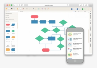 Diagram Maker Online Software Creately Flowchart Reddit - Flowchart ...