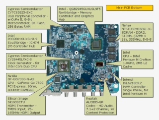 Apple Tv 1 Memory - 720x540 PNG Download - PNGkit