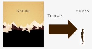 Nature Human Interaction - Graphic Design - 793x389 PNG Download - PNGkit