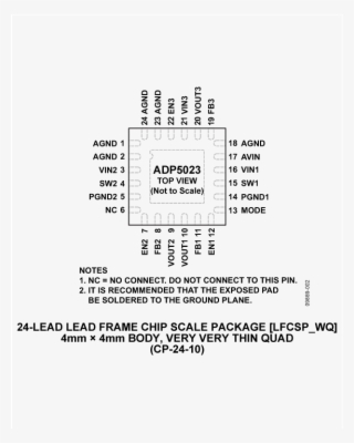 Overview - Microprocessor Pin Diagram - 576x720 PNG Download - PNGkit
