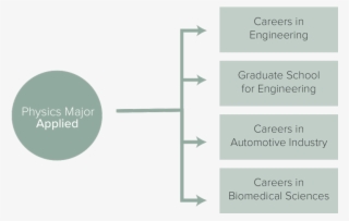 Applied Track Job Opportunities - Diagram - 800x496 PNG Download - PNGkit