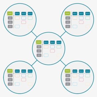 Scientrix Power Your Vision Strategy Matrix Connecting - Circle ...