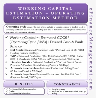 How To Calculate Or Estimate Working Capital Requirement - Estimation ...