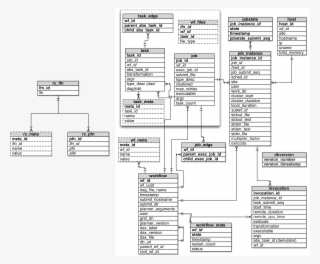 Pegasus Database Schema - Diagram - 1873x1565 PNG Download - PNGkit