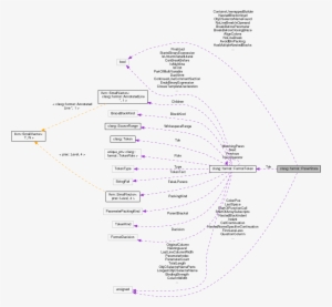 Collaboration Graph - Diagram - 396x733 PNG Download - PNGkit