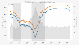A Weaker Yet Interesting Pattern Was A Pesistent Decrease - Plot ...