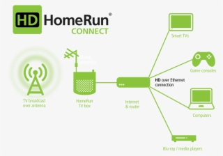 Hdhomerun Connect Quatro - 2000x548 PNG Download - PNGkit