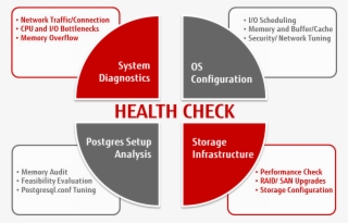 Health-check - Diagram - 1037x667 PNG Download - PNGkit