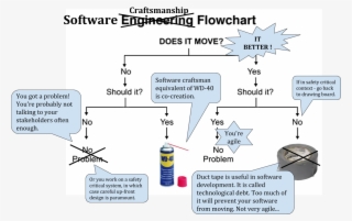 1232 X 764 3 - Funny Yes No Flowchart - 1232x764 PNG Download - PNGkit