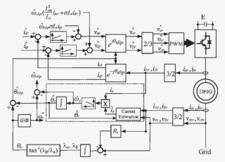 Sensorless Vector Control Scheme For A Gr - Diagram - 850x615 PNG ...