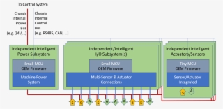 Traditional Machine Architecture 3 - Diagram - 1931x976 PNG Download ...
