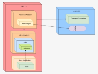Components Integration Overview - Diagram - 761x581 PNG Download - PNGkit