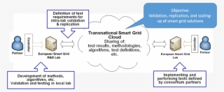 Main Objectives - Diagram - 1024x425 PNG Download - PNGkit
