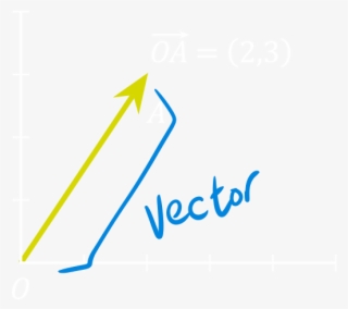 Phase Is The Measure Of A Point In A Wave Cycle At - Writing - 619x520 ...