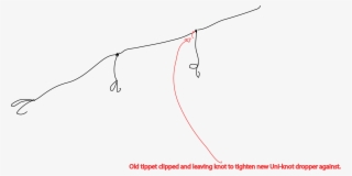 Uni-knot Dropper Illustration - Fly Fishing Dropper Knot - 2503x1255 ...