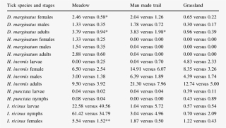 Bold Tick Numbers - Tikz Axis Ticks - 531x444 PNG Download - PNGkit