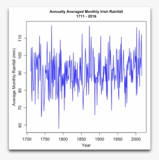 Annually Averaged Irish Rainfall - Diagram - 697x716 PNG Download - PNGkit