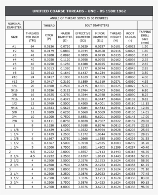 Eicac Unified Threads Chart Page Janome Needle Chart - Unc Thread Chart ...