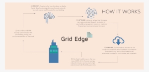 The Uk's Grid Edge Says It Puts Control Back In The - Grid Edge ...