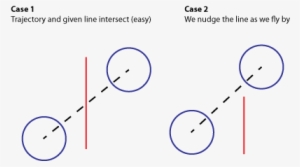 Here In Blue Are Your Circles, The Dashed Line Is The - Swept Circle Line Collision - 476x287 ...