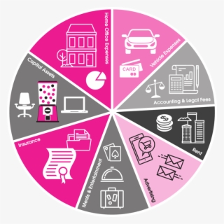 Tax Write Off Small Business - 720x720 PNG Download - PNGkit