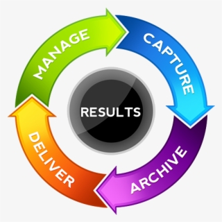 The Document Lifecycle Represents The Process Used - Romanian Orthodox ...