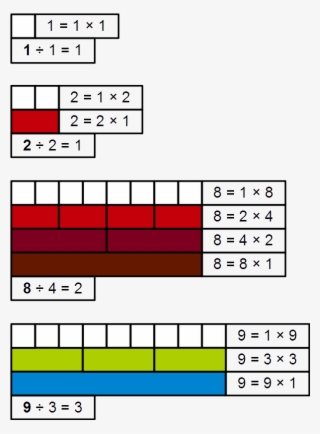 Refactorable Number Cuisenaire Rods 9 - Diagram - 604x820 PNG Download ...