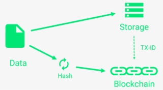 Storing Hashes In Blockchain - Diagram - 1000x568 PNG Download - PNGkit