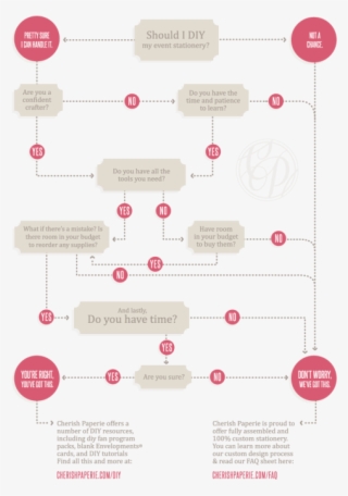 Pin Wedding Program Design Clipart - Circle - 679x800 PNG Download - PNGkit