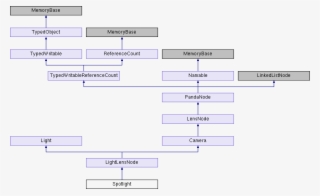 Public Member Functions - Diagram - 770x472 PNG Download - PNGkit