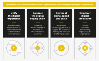 Overview Of The Four Essential Interconnected Pillars - Pillars Of ...